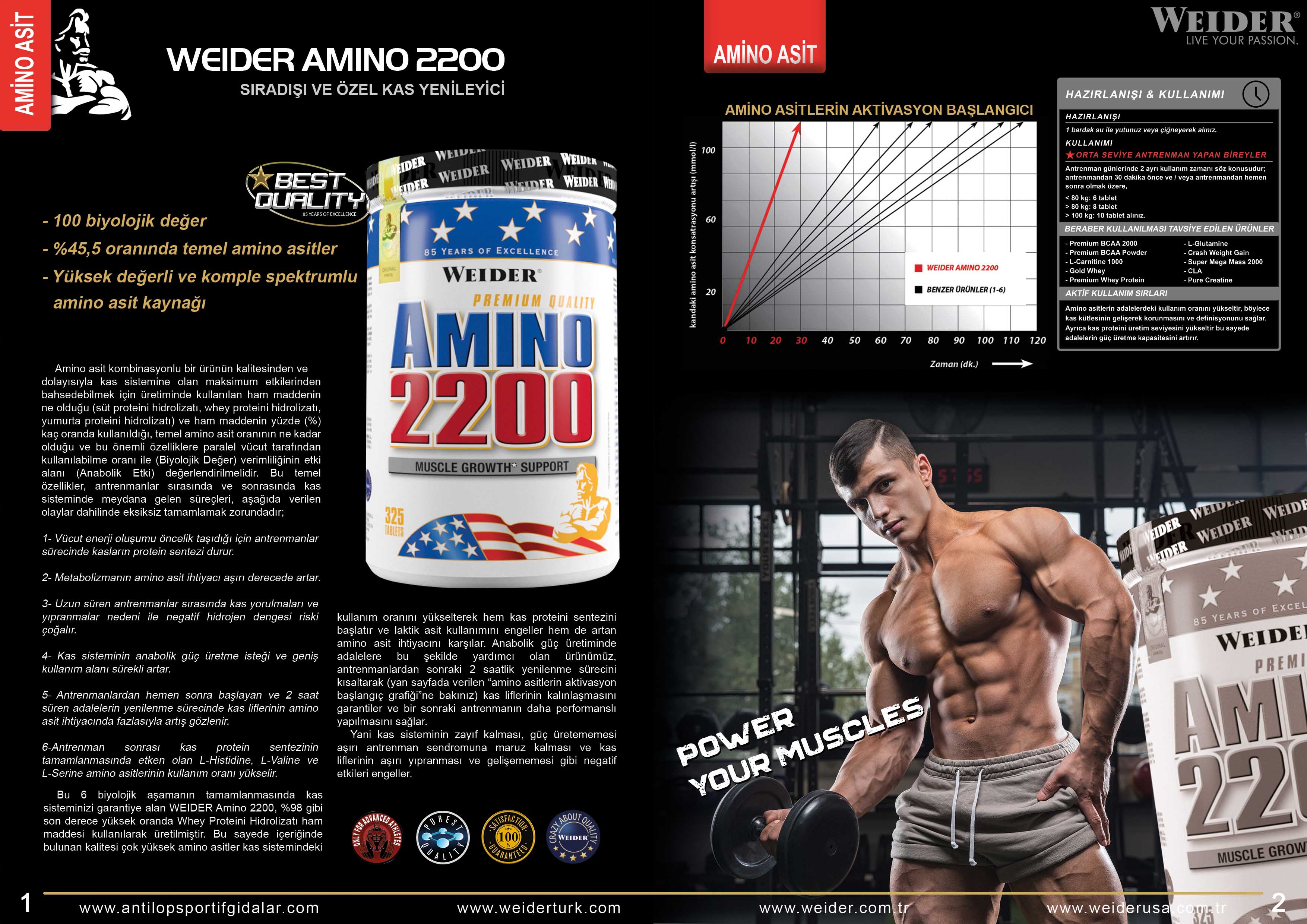 WEIDER Whey Aminos (300 Tablet)
